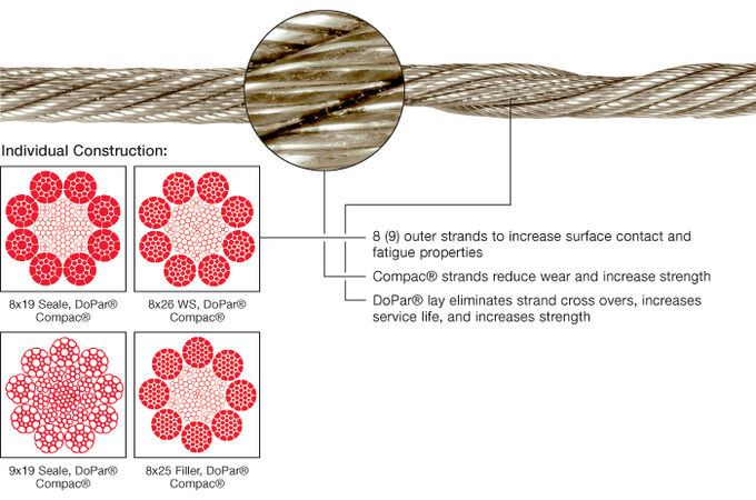 8xK26WS Wire Rope Cable , Steel Rope Cable Wear Resistance For Barge ...